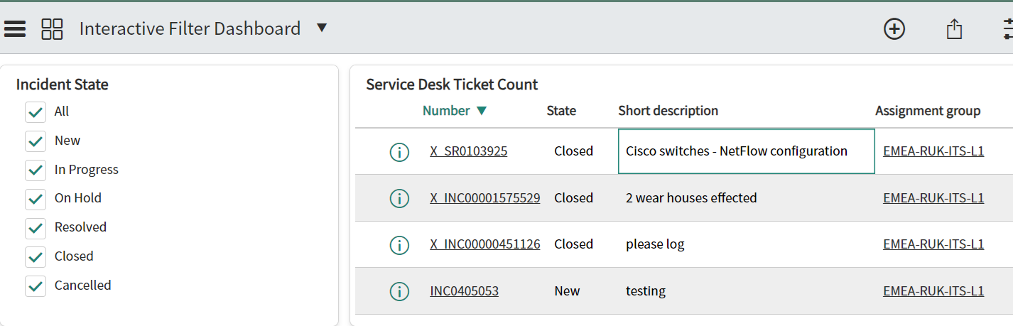 ServiceNow – Handy Report/Dashboard Features. – Modular Hippo